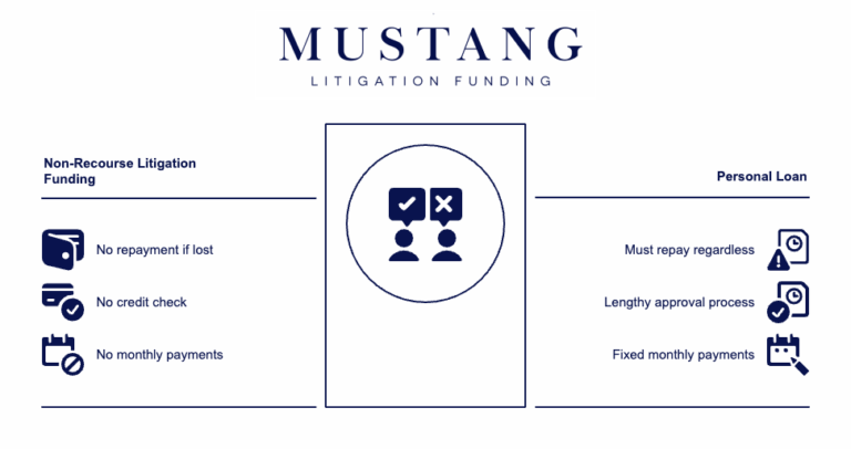 What is Non-Recourse Litigation Funding? | Mustang Litigation Funding
